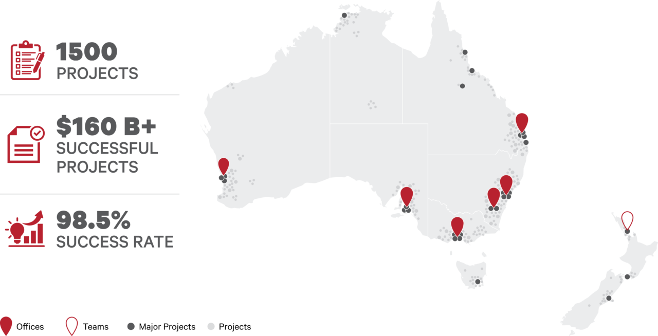 Defence - Aurora Marketing