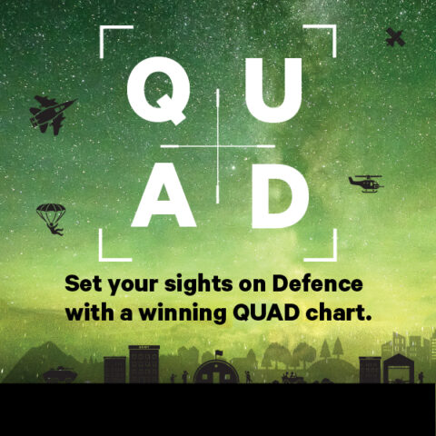 Defence Quad Charts - Aurora Marketing